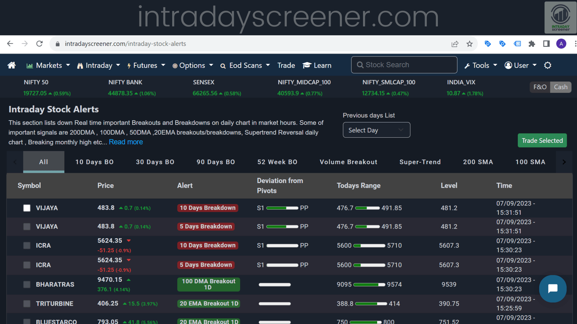 Intraday Screener