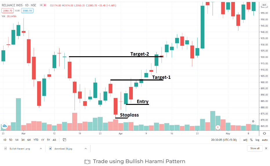Intraday Screener