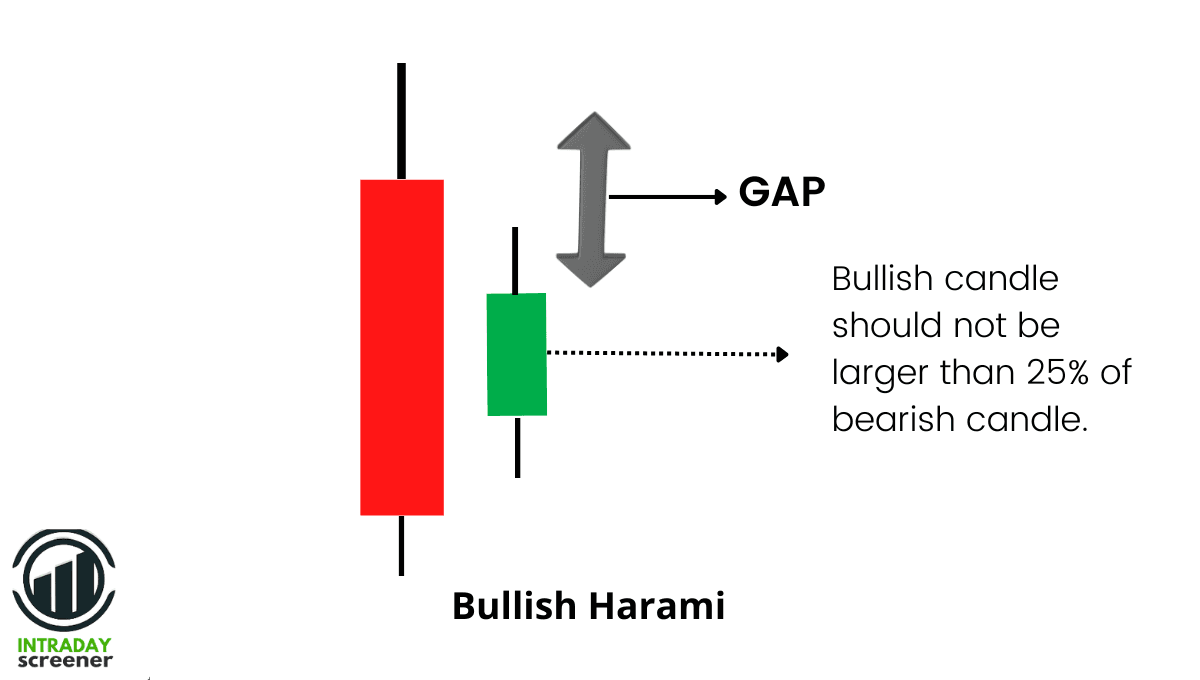 Intraday Screener