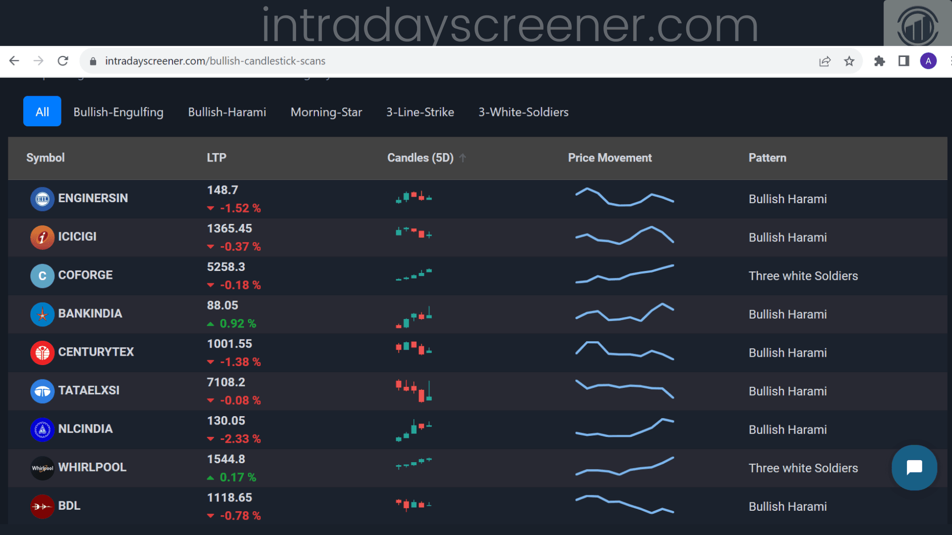 Intraday Screener