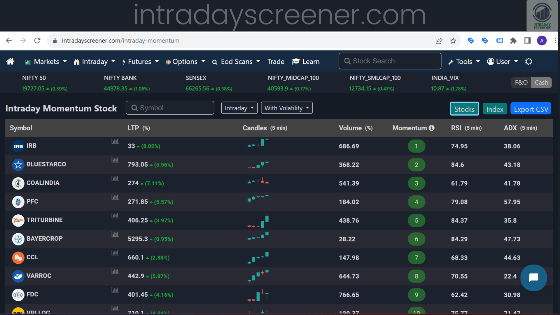 Intraday Screener