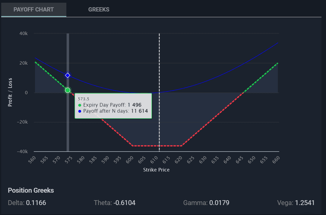 Intraday Screener