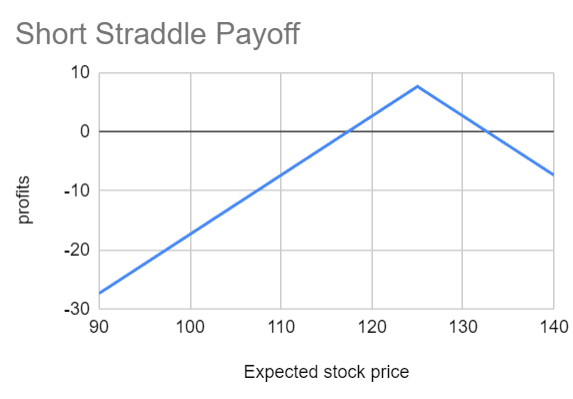 Intraday Screener