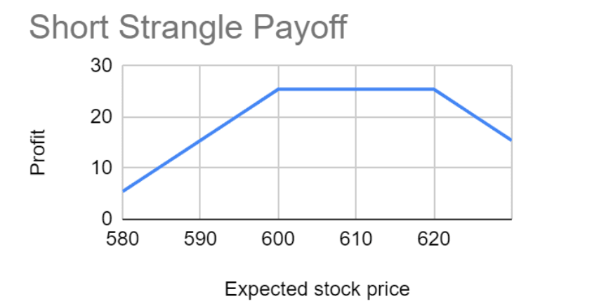 Intraday Screener